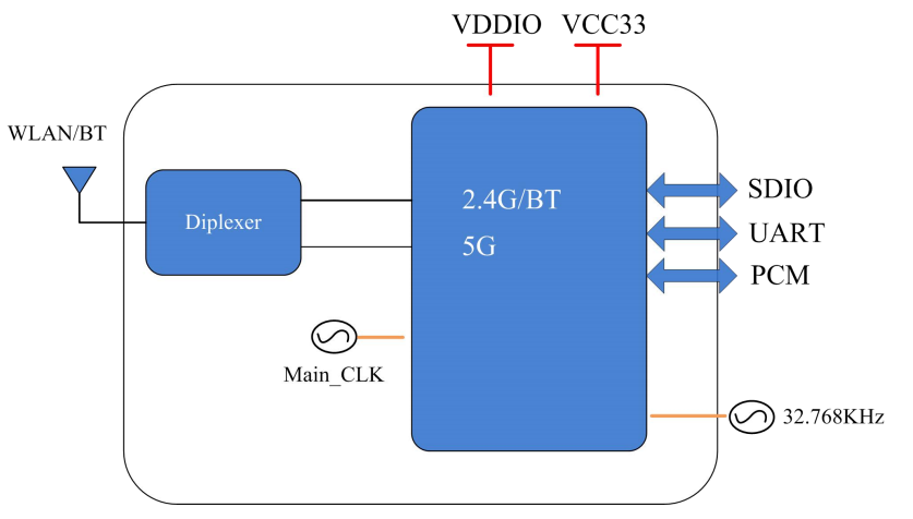 8223A-SR Wi-Fi Module from China manufacturer - Fn-Link